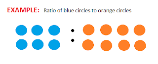 814 Math Blog (2012): Emerald's Proportion Post