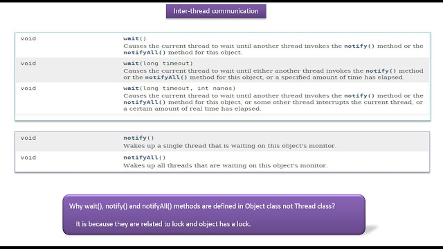 Java Inter Thread Communication In Java Java Inter Thread Communication