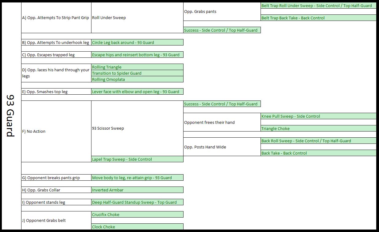 BJJ - My Journey: Found some great BJJ flow chart / BJJ Flow Diagrams