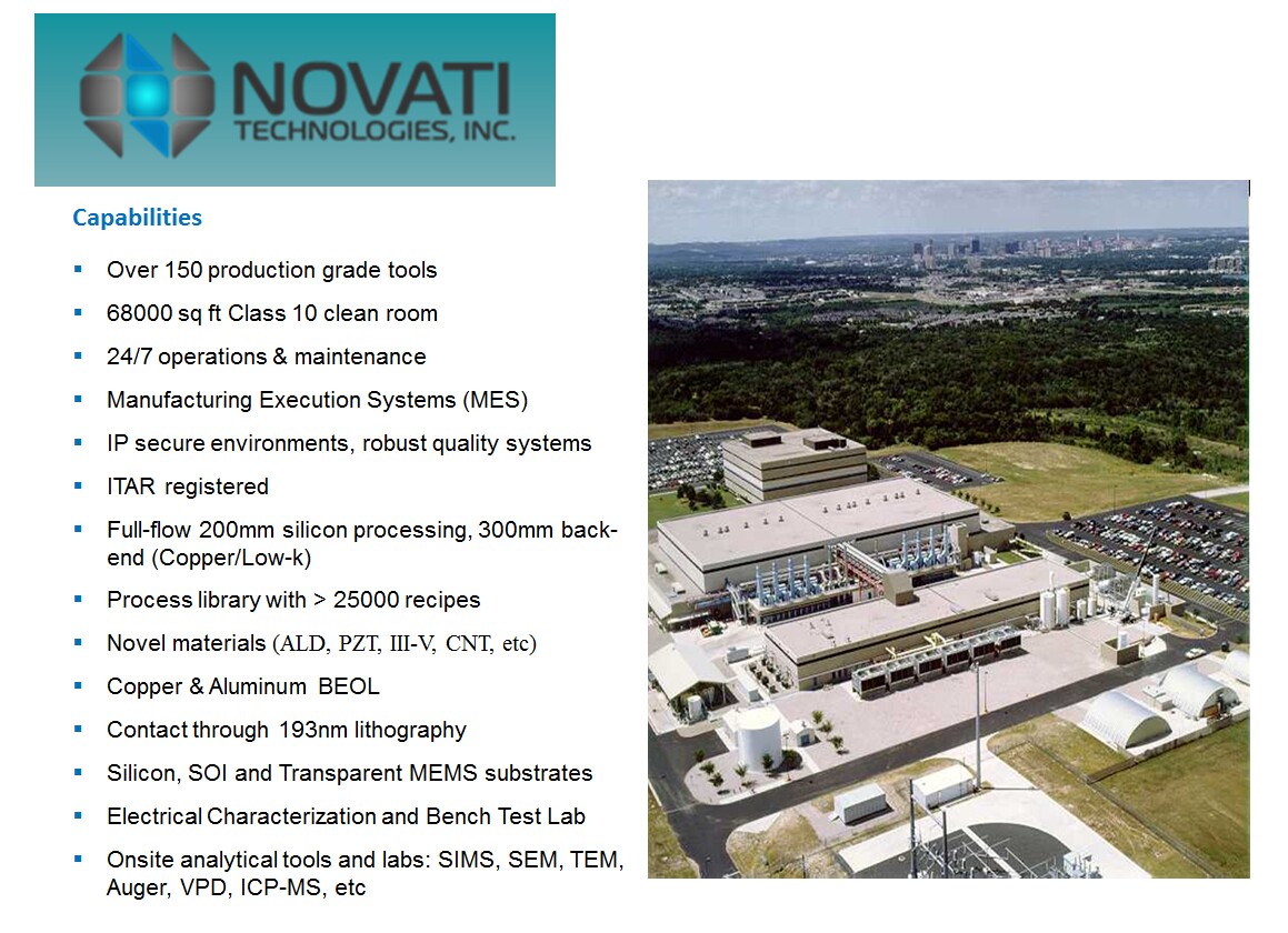 Image Sensors World: July 2013