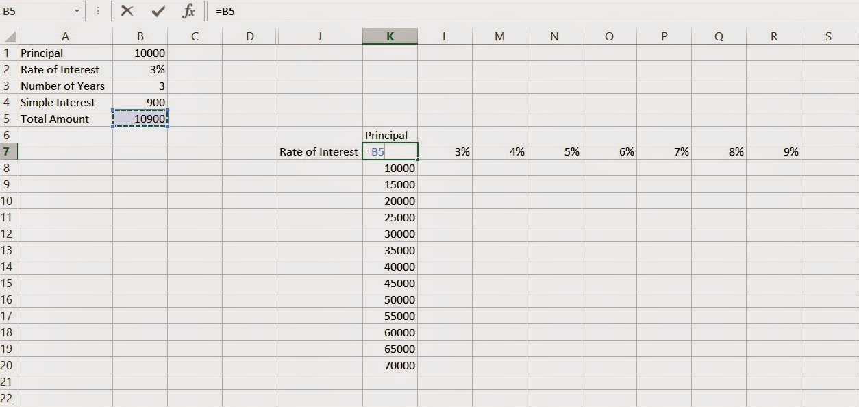 The Analytics World What If Analysis Two Way Data Table In Excel