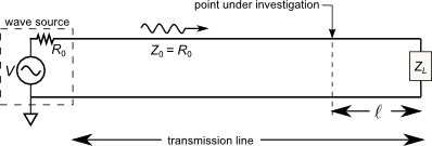Resonances, waves and fields: 3.16d - Transmission line resonators