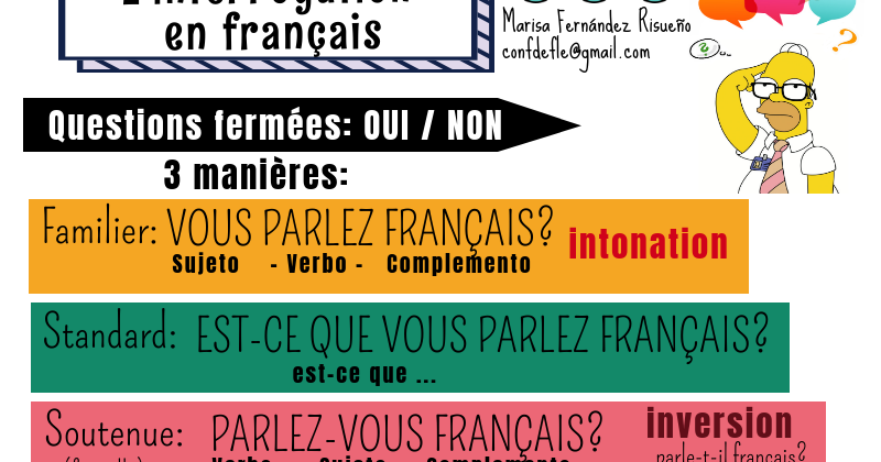 Le Français que je dois savoir...: Questions ouvertes et fermées