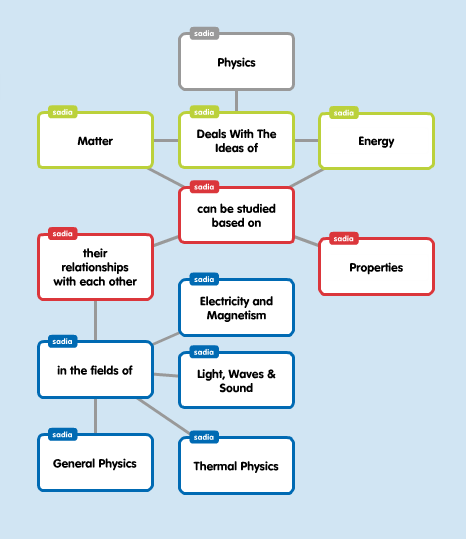 Physics Matters (ﾉ ヮ )ﾉ*:･ﾟ : What Is Physics?