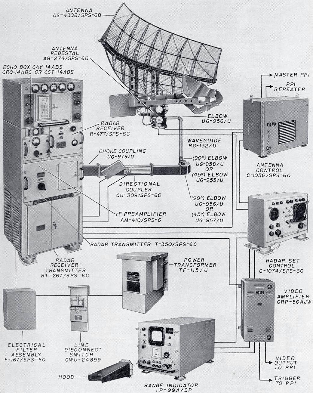 SI VIS PACEM, PARA BELLUM: Il radar navale statunitense AN/SPS-6