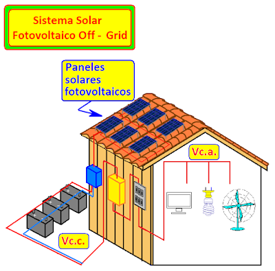 coparoman: junio 2017