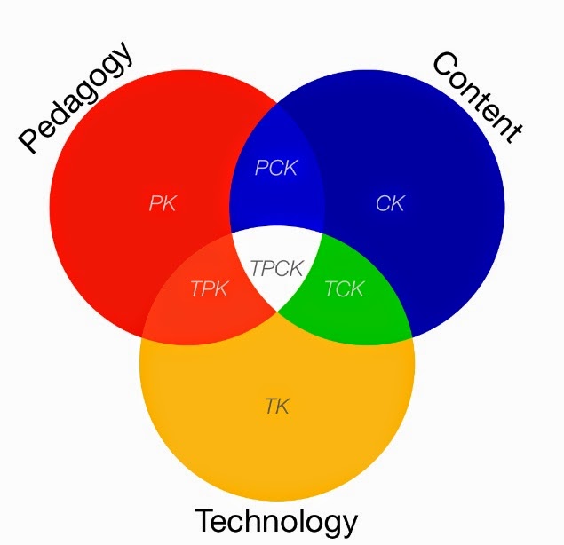 Tech Transformation: June 2014