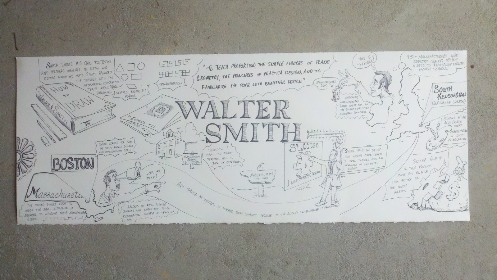 Improving Professional Learning With Arts Based Research: What is Arts ...