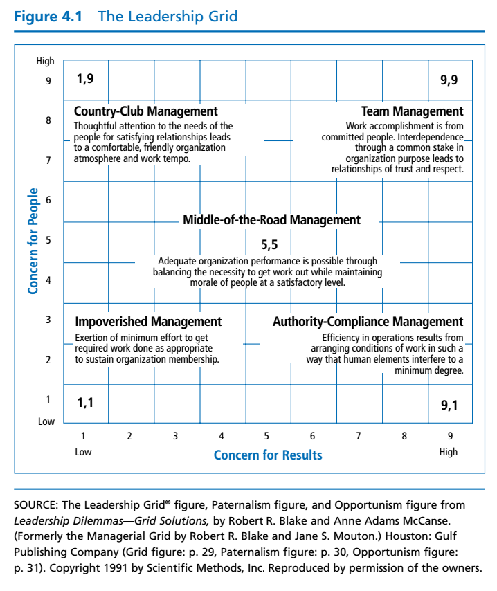 Thoughts from the Sky: A511.3.3.RB - Directive and Supportive Behaviors