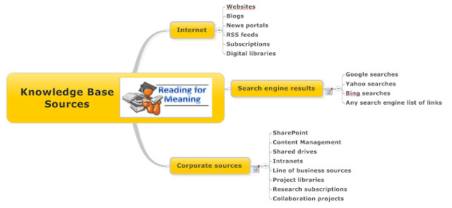 WebSummarizer: Visual Summaries - Your Visual Knowledge Building Blocks
