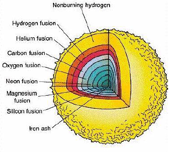 Section 2.4 - Stellar Nucleosynthesis and Degenerate Matter ...