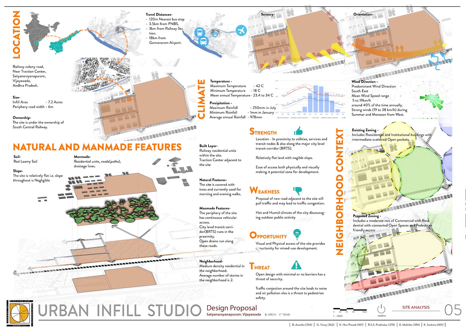 URBAN INFILL STUDIO, SEM IX