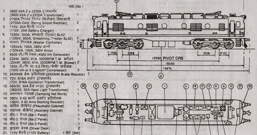 KNOW LOCOMOTIVES: Electric Loco Bogies