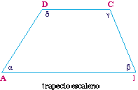 Clasificación de los Cuadriláteros: CONTENIDO