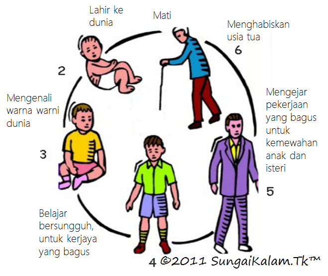 إن حيانتا لله تعالى: Untungkah Diorang?