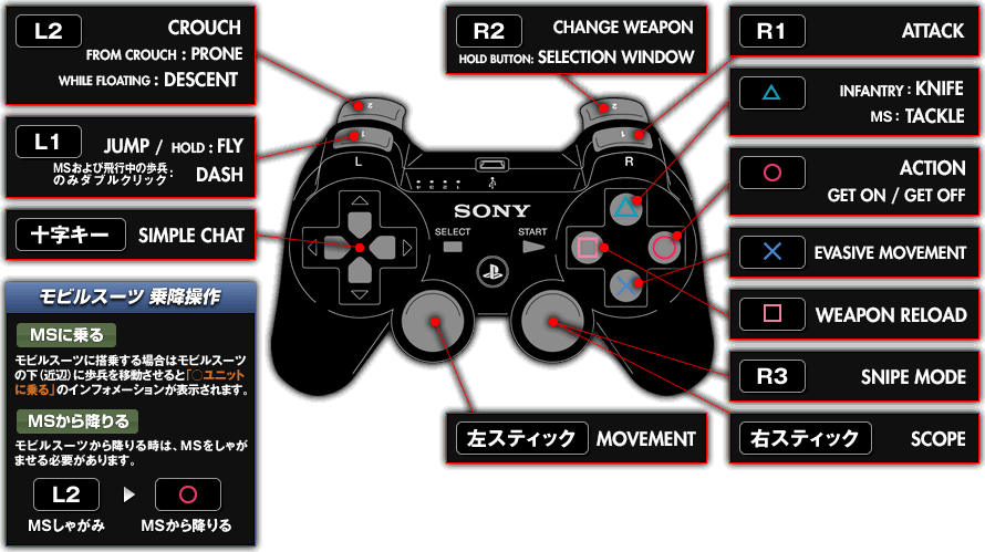 Mobile Suit Gundam Battle Operation: Controller Guide