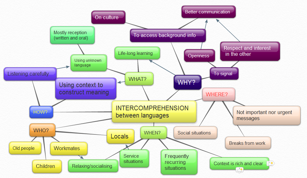 Intercompréhension et Franglophonie: INTERMAR Language programme
