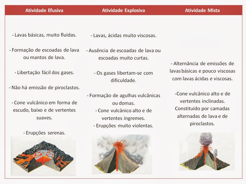 Portefólio de Biologia e Geologia