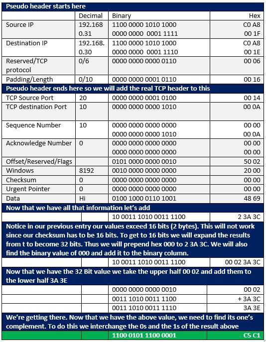 TCP packets from scratch in Python 3 | Medium