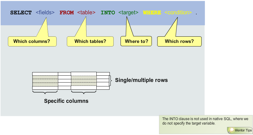 SapSystemsOfReza: TAW10 - DATA MODELING AND DATA RETRIEVAL