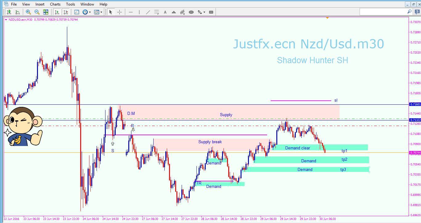 Kitab Supply And Demand (SnD) FX: Quasimodo Setup (Advance QM) & QM ...