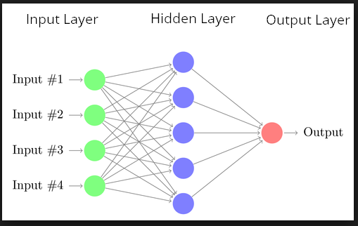 Tech mc² : Top 10 Interesting facts about Artificial Intelligence | The ...