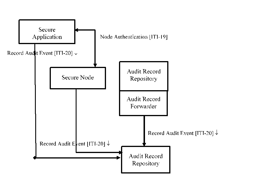 Healthcare Exchange Standards: Extra software/transaction details in ...