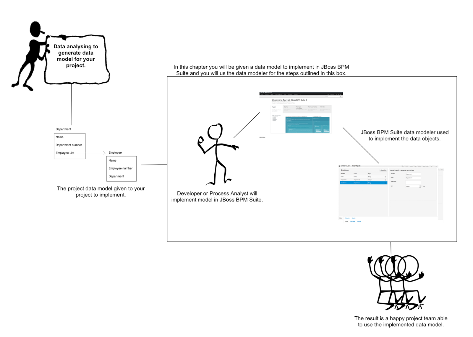 Eric D. Schabell: Modeling Your Business Process Data