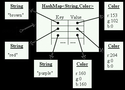 MYJAVACAFE: How to work with HashMap Class in Java