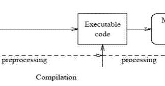 Easy Notes: Vitual Memory? Cache Memory? Compiler & Interpreter? Low ...