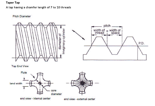 Taps, Dies and Reamers -- Standard and Special -- J.A.M. Taylor Tool ...