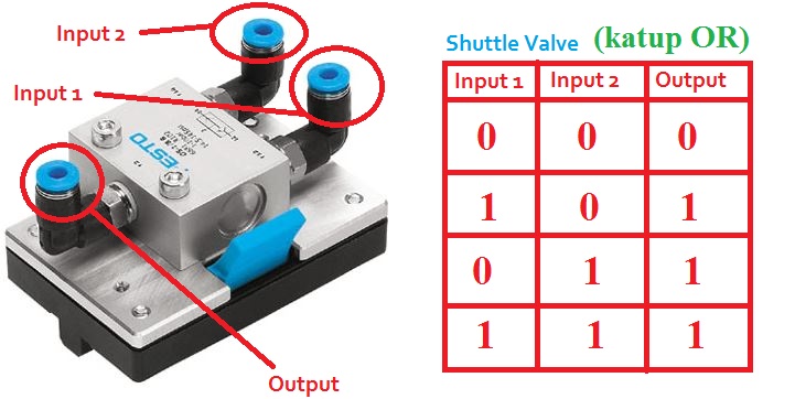 Pengertian dan Cara Kerja dari Shuttle Valve dan Two Pressure Valve ...