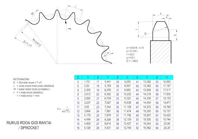 Rumus roda gigi rantai (sprocket gear ) ~ Boxscad