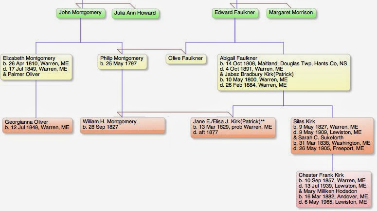 Pine Trees and Pedigrees: 52 Ancestors: #21, "Great Grand Aunt ...