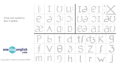 IA902 Practical Description of English: Interactive Phonemic Chart