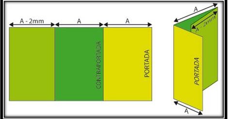 RECURSOS DIDACTICOS : El Triptico