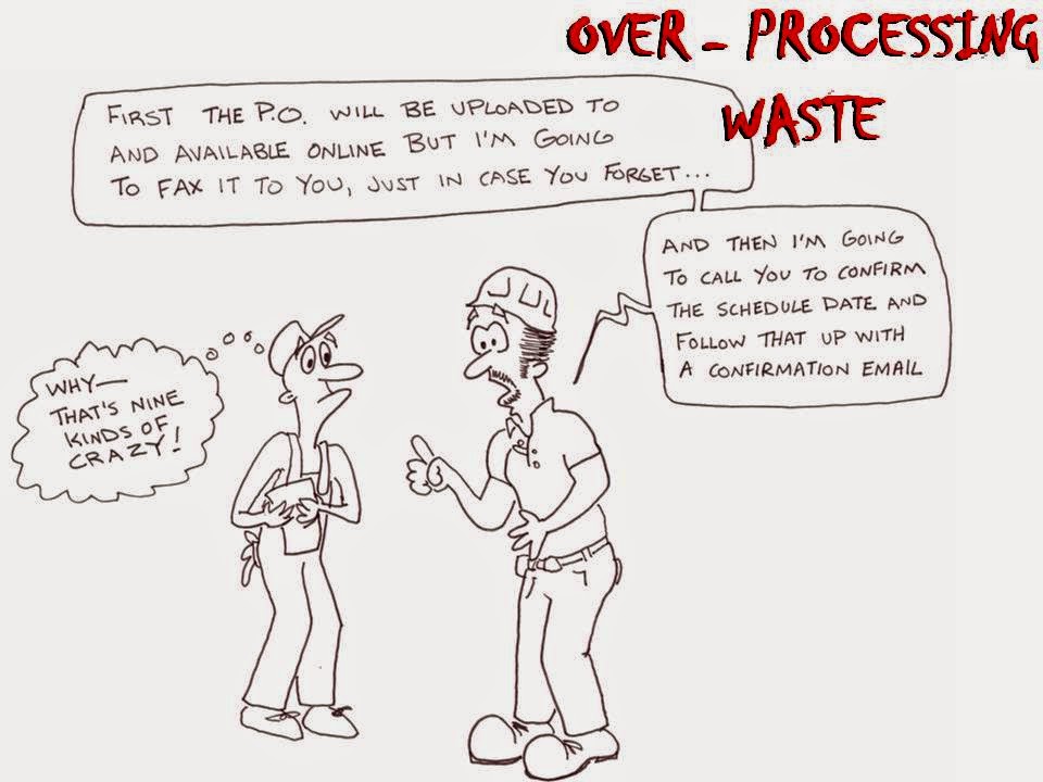 CHANGE MANAGEMENT TOOLS: WASTE ELIMINATION - Part 3