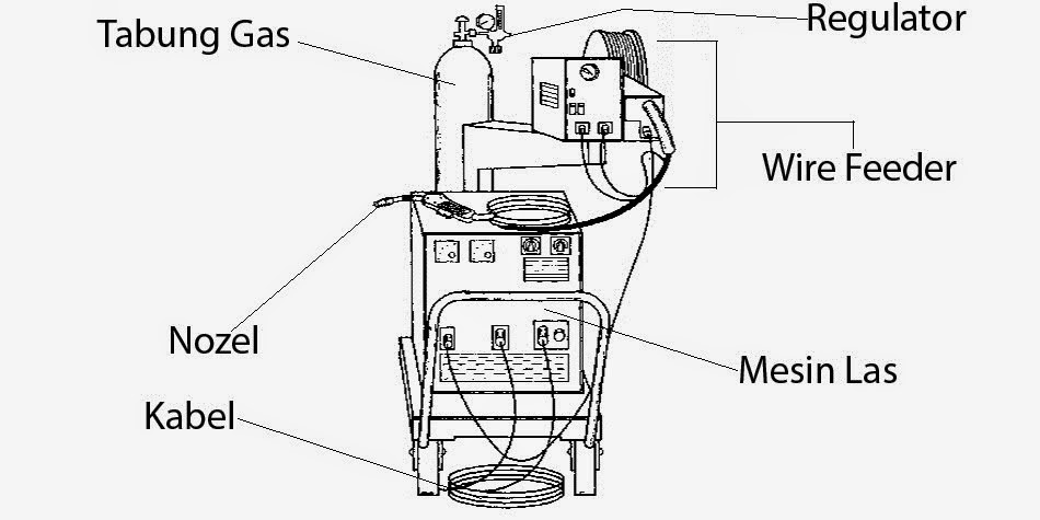 Gaya Terbaru 13+ Skema Las Trafo