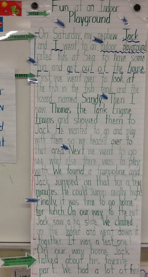 Miss Chittle's Class Blog: READING AND WRITING