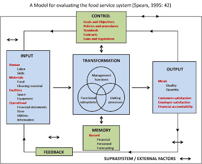 Go Traveling & Enjoy Local Foods: A model for evaluating the food ...