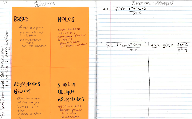 Beautiful Math: PreCalc Function Characteristics part 1