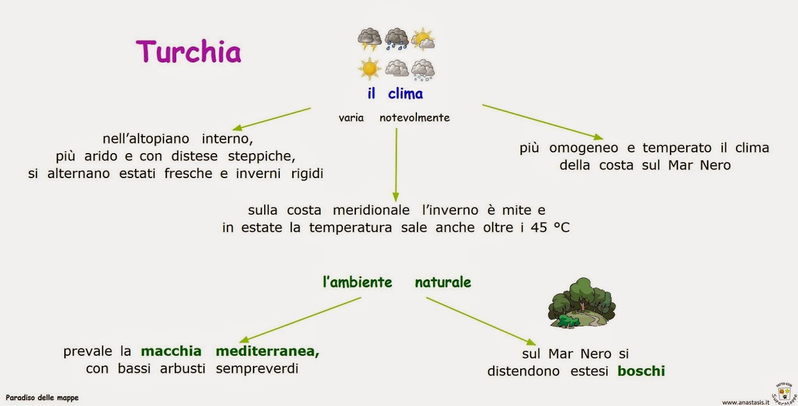 Paradiso delle mappe: Turchia: il clima e l'ambiente naturale