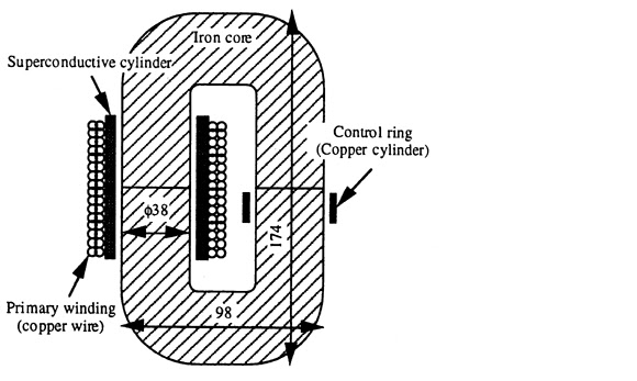 Surge current protection using superconductor