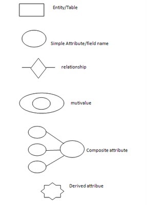 Data Analysis & Database Design: Chapter 3: Entity Relationship Diagram ...