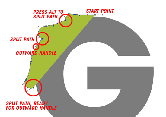 Design Context: Tutorial on how to create a 'Gooey' Effect