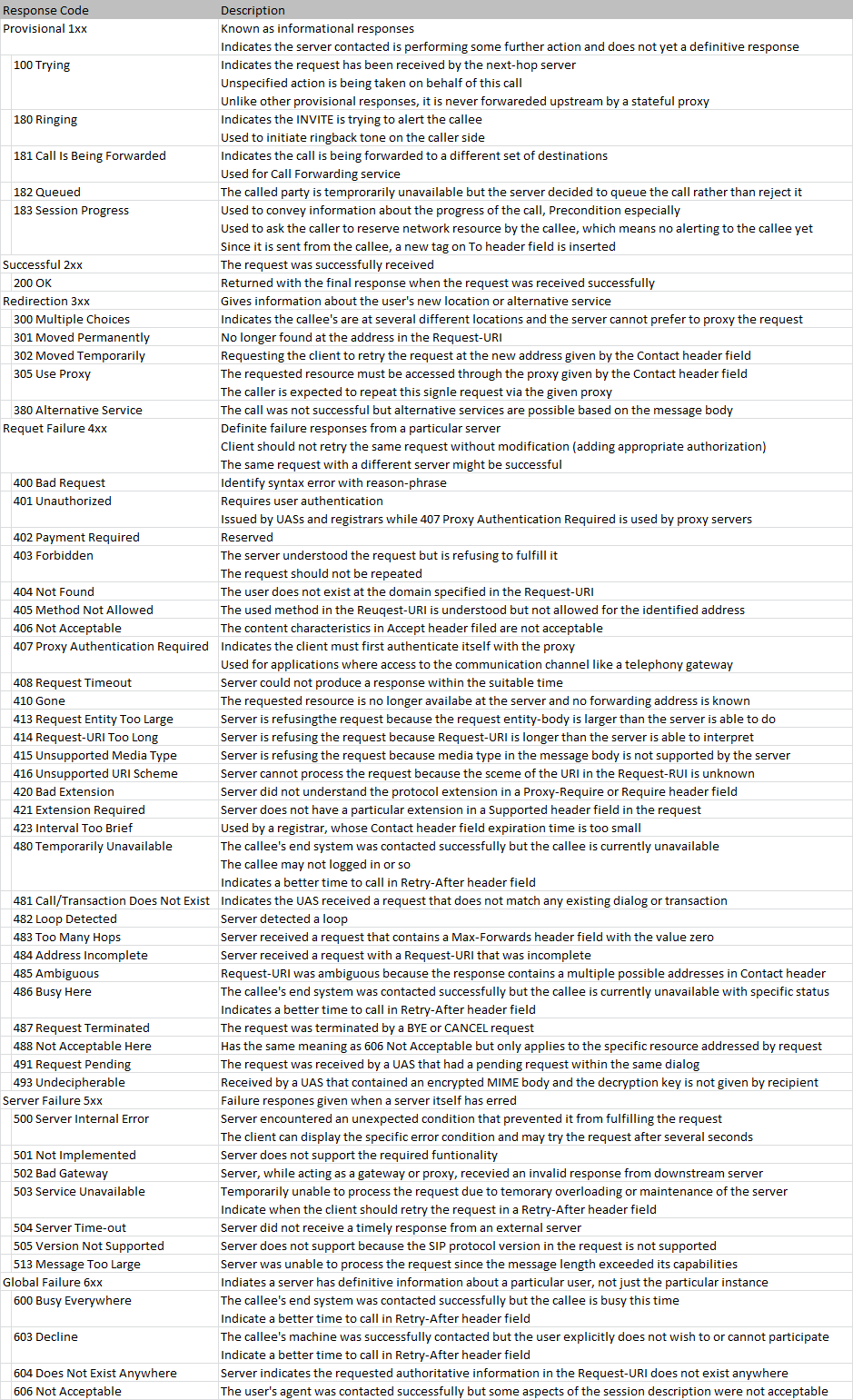 TechBarnWireless SIP Res And Responses TechBarnWireless SIP Res And Responses