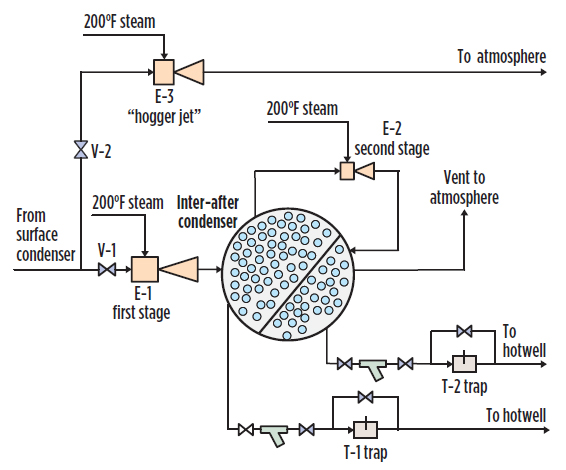 Troubleshooting vacuum operation in an ethylene plant - Young Chemical ...