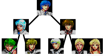 Erik At The Gates: Looking Back: Phantasy Star 3