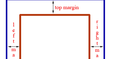 CSS Margins