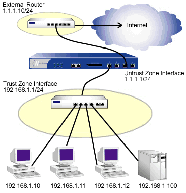 Mengenal IP Address, Subnet Mask, Default Gateway dan DNS - Ilmu ...